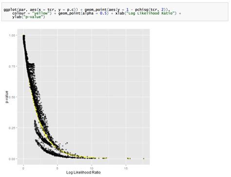 Judicious Bayesian Analysis To Get Frequentist Confidence Intervals