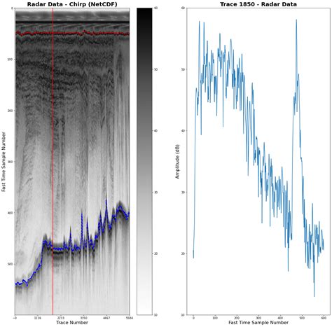 Checking Airborne Radar Echo Sounding Data UK PDC Geophysics Book
