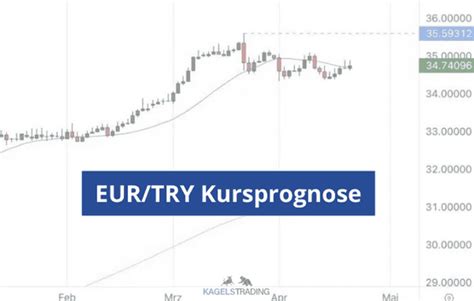 Euro Türkische Lira Prognose And Kursentwicklung 2025