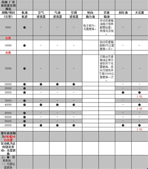 英朗保养英朗保养手册宝来保养大山谷图库