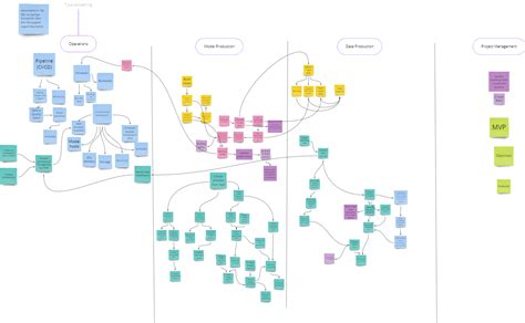 Building Your Agile Team Backlog A Collaborative Approach Logic20 20