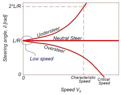Tesla Model S And Ford Gt Engineer Explains How To Design Oversteer Or
