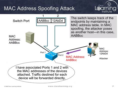 Ccna Security Chapter 6 Ppt