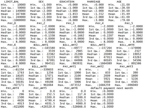 GitHub Nitingour1203 Credit Card Default Prediction If You Miss
