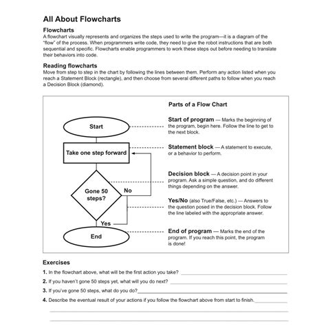 [solved] all about flowcharts flowcharts a flowchart visually represents and organizes the