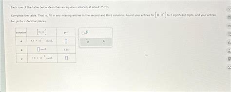solved each row of the table below describes an aqueous