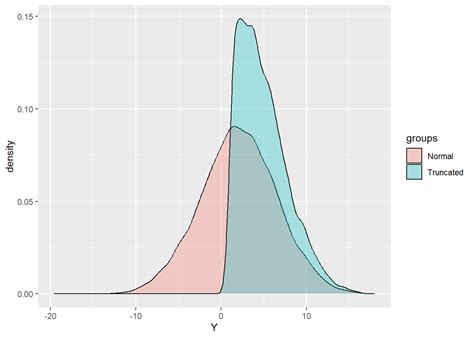 Chapter 19 Censored And Truncated Data Econometrics For Business