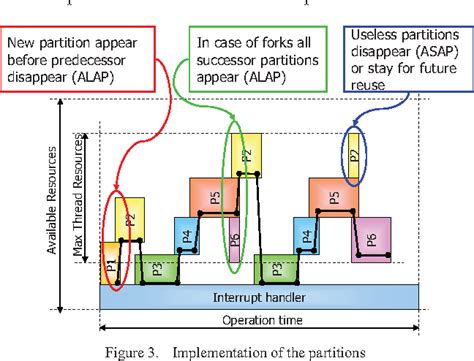 figure 1 from instructionless processor architecture using dynamically