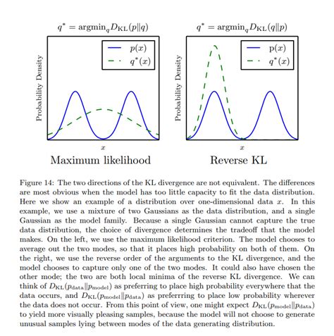 Statistics Why Is The Kullback Leibler Divergence Not Symmetric Mathematics Stack Exchange