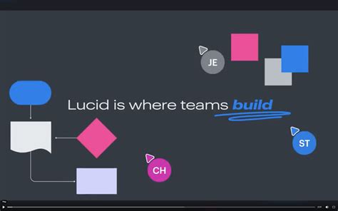 Brady Hardman On Linkedin Collaboration Ai Teambuilding Lucidchart Lucidspark