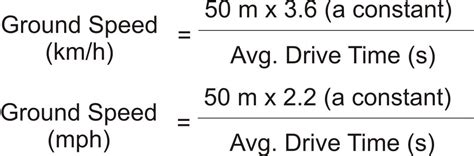 Calibrating Airblast Sprayer Ground Speed Sprayers 101