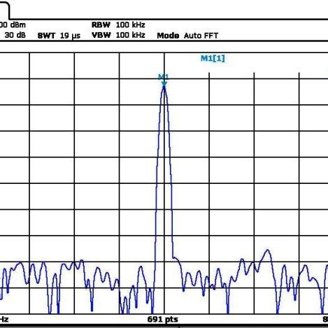 A Conventional CML XOR Circuit B Proposed CML XOR Circuit Download Scientific Diagram