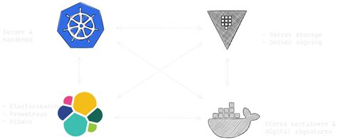 metal8 bare metal kubernetes