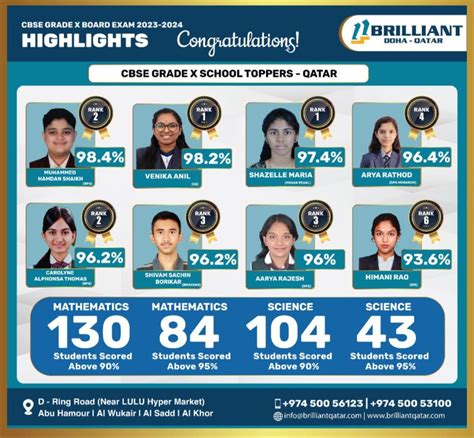 Mohammed Ashraf On Linkedin Congratulations To The Outstanding