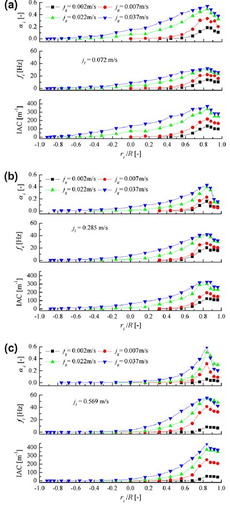 Interfacial Parameters Distribution With Inclination Angle Of 30° A Download Scientific
