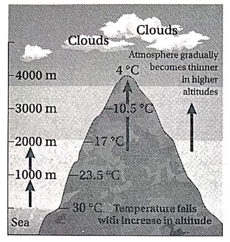 Wbbse Solutions For Class 10 Geography And Environment Chapter 2