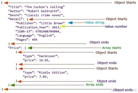 json 性能差？优化手段and替代方案 json格式优化 csdn博客