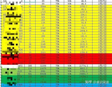 抖音拍晒单带货玩法分享，实测日入1万【教程素材】项目整体流程简单 知乎