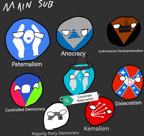 All Tno Ideoogies Subideologies Part 2 R Polcompballanarchy