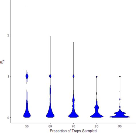 Scientific Reports X Mol