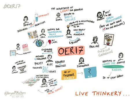 Oer17 Visual Thinkery