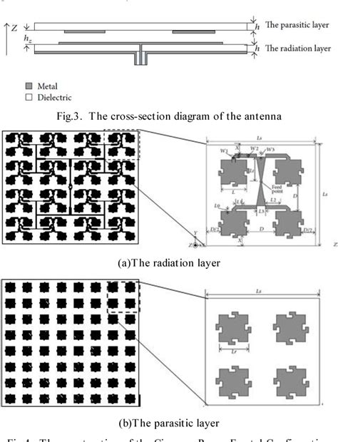 Figure 3 From A High Gain Array Antenna Using Giuseppe Peano Fractal
