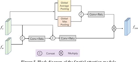 Figure 1 From A Cloud Detection Method Using Convolutional Neural Network Based On Gabor