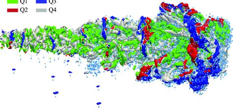 Spatial Distribution Of Different Quadrants And The Turbulence Rain Download Scientific