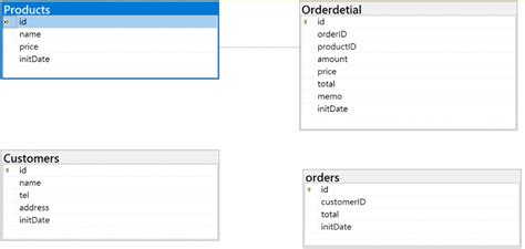 It Day Sql Server It It