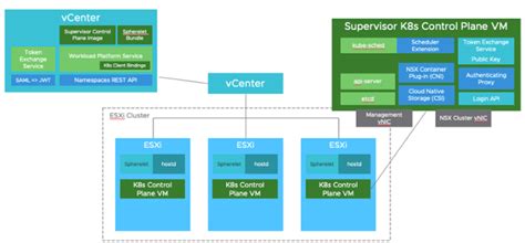 Kubernetes How To Enable Tanzu On Vmware Vsphere Unixarena