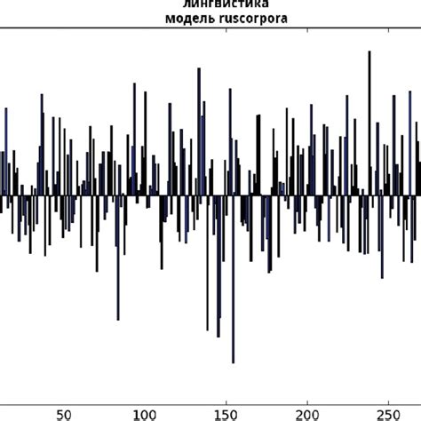 Visualization Of A Single Word Vector Download Scientific Diagram