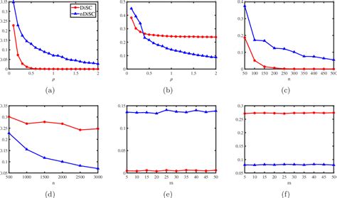 figure 2 from community detection for directed weighted networks