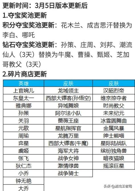 王者榮耀：碎片商店最良心的一次更新，火爆開啟兌換模式！ 每日頭條