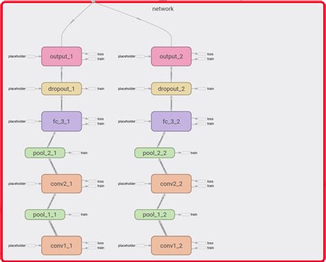 Cross Stitch Networks For Multi Task Learning Papers With Code