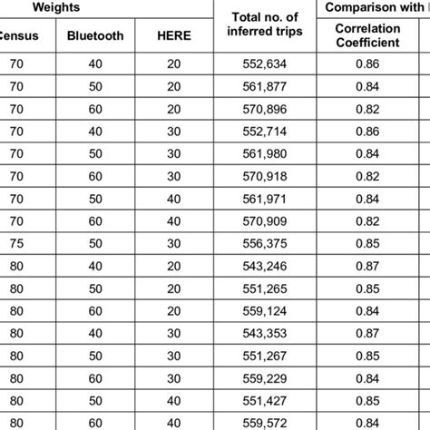 Location Of Bluetooth Sensors Left And Loop Detectors Right Across Download Scientific