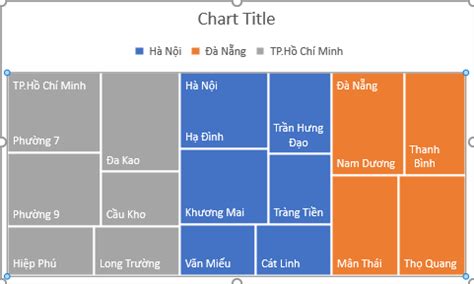 Cách tạo biểu đồ Treemap Treemap Chart trong Excel Học Excel Online