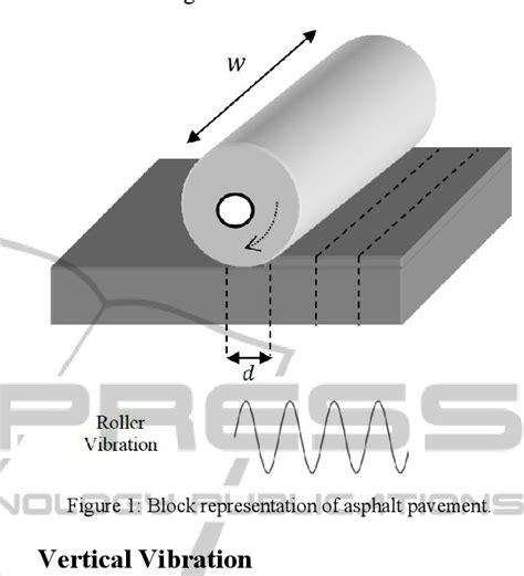 Figure 1 From A 2 Dimensional Dynamical Model Of Asphalt Roller Interaction During Vibratory