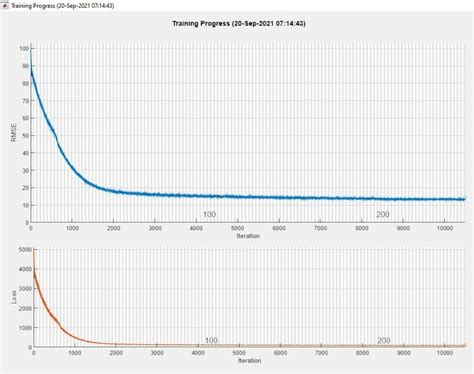Objective Function Curve Blue And Loss Function Red As A Function