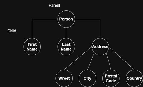 how to create tree data structure in c devindeep