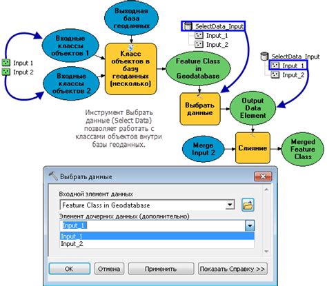 Примеры использования Инструментов только модели в Modelbuilder—arcmap