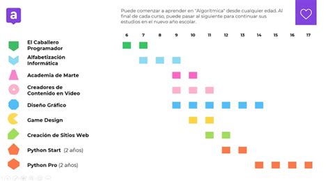 Algorithmics Escuela De Programación Extraescolares Barcelonacolours