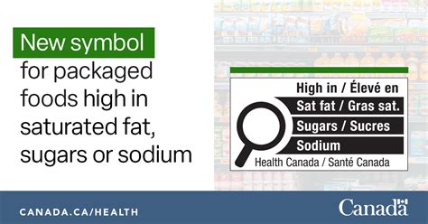 Update New Front Of Pack Nutrition Labelling Awareness Initiative Retail Council Of Canada