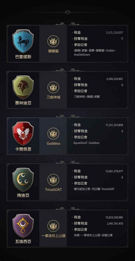 Gm Note 【2019629】佔領戰週報 黑色沙漠 台灣