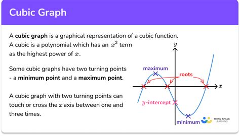 Solving Quadratic And Cubic Equations Worksheet