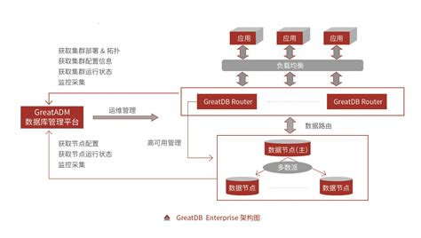 格物有容数据库 格蒂电力