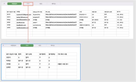 평가 결과 시트에 평가자별로 시트를 생성한다 · Issue 702 · Woowacourseservice Apply · Github