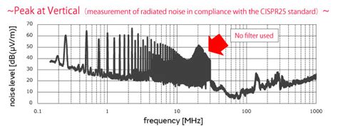For Automotive Lans Suppression Of Noise In Cans Using Common Mode