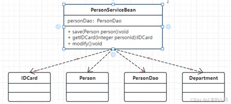 设计模式 uml类图 csdn博客