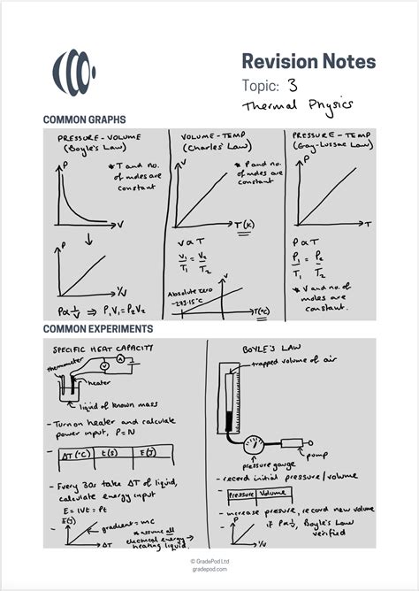 Optimise Your Study With Gradepods Ib Physics Note Template