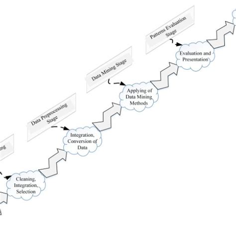 The Ciphertext Generation Phase And Ciphertext Aggregation Phase